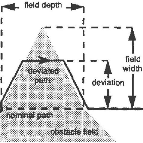 Rover Path Deviation Scenario Download Scientific Diagram