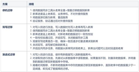 Mysql 亿级数据平滑迁移实战 Vivo互联网技术 博客园