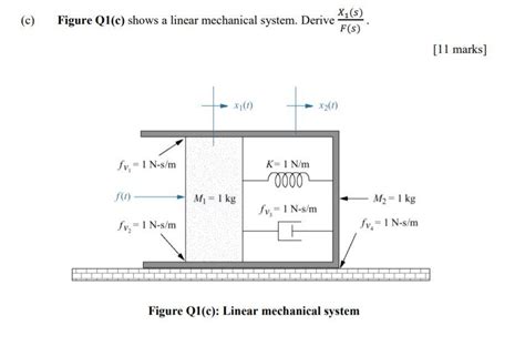 Solved C Figure Q1 E Shows A Linear Mechanical System Chegg Com