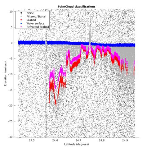 Satellite Computed Bathymetry Assessment Developing Satellite Lidar Methods To Enhance Coastal