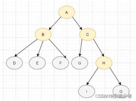 MySQL索引底层B 树详解 mysql b 树 CSDN博客