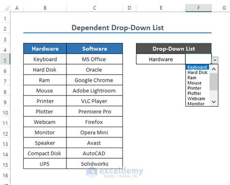 How To Link A Cell Value With A Drop Down List In Excel Ways