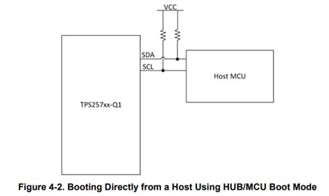 Tps25762 Q1 Bootcontrol By Mcu Power Management Forum Power