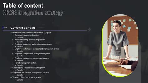 HRMS Integration Strategy For Table Of Content Ppt Gallery Graphics Design PPT PowerPoint