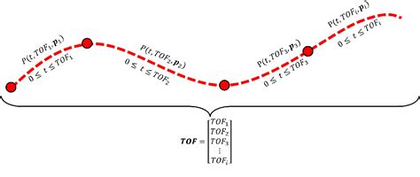 Figure 3 From A Control System Design And Implementation For Autonomous
