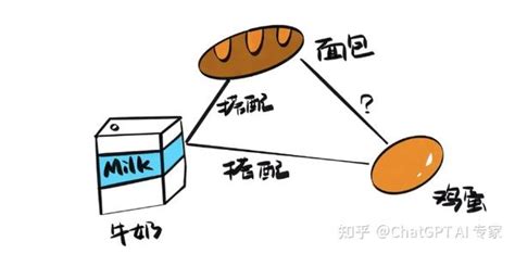 图神经网络入门教程：什么是gnn？ 知乎