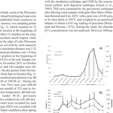 annual precipitation and runoff a and input and output of chloride