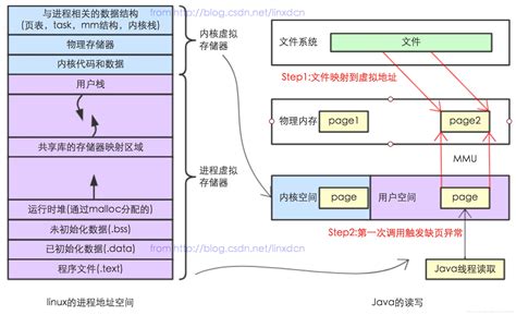 【java8源码分析】nio包 buffer类：内存映射文件directbytebuffer与mappedbytebuffer（二） java