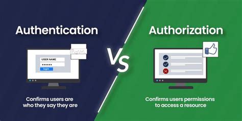 Difference Between Authentication And Authorization In LLD System
