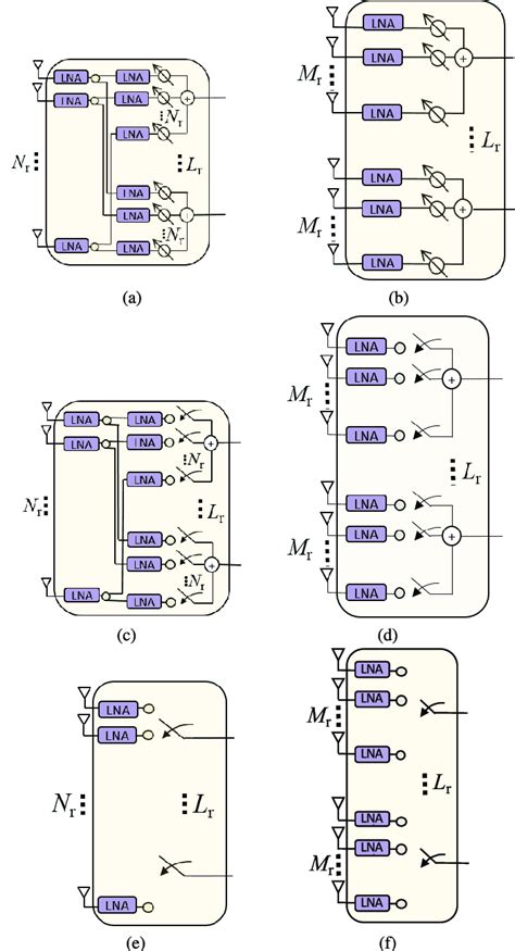 Analog Architectures For The Rf Combiner A A1 Architecture With Download Scientific Diagram