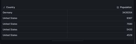 geo map in grafana 10 2 2 windows oss grafana grafana labs
