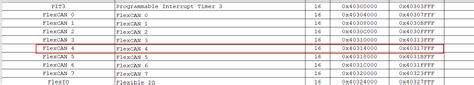 can message buffer memory not displaying in s32k344 mcu nxp community
