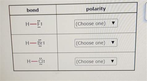 Solved Arrange the highlighted bonds in the table below and | Chegg.com