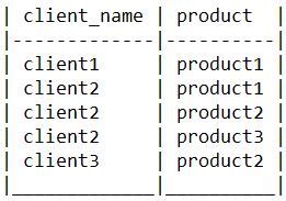 Dynamically Create A Select Dropdown Menu With Optgroup Give Means Get The Answers Of Your