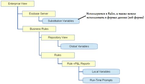 Бесплатный курс Oracle Hyperion Planning Приложения и бюджетирование