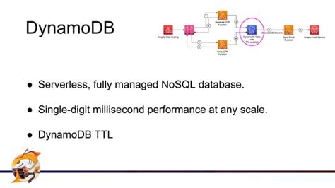 Otp System With Aws Serverless Ppt