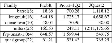 Table 2 From Probing Based Preprocessing Techniques For Propositional