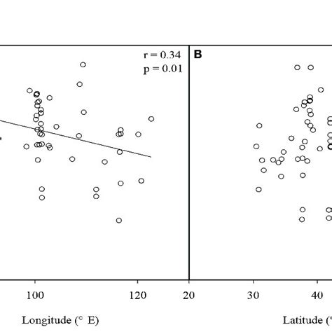 a relationship between the ecosystem carbon use efficiency cuee and