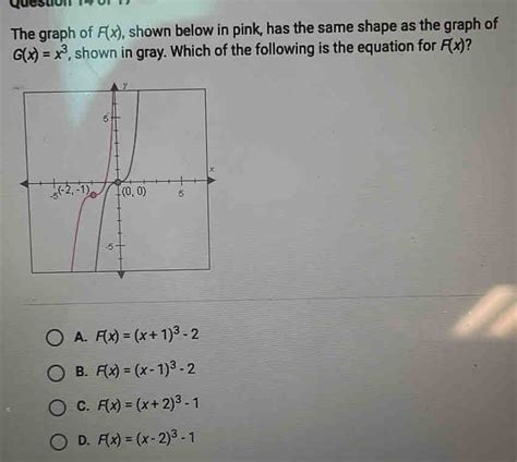 solved the graph of f x shown below in pink has the same shape as