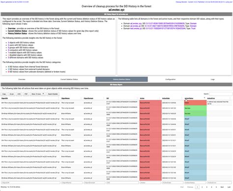 Mastering Active Directory Hygiene Automating Sidhistory Cleanup With