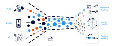 Real Time User Activity Tracking W Divolte Collector And Kafka By
