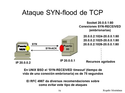 Curso de Redes Telemáticas Videotutorial Protocolo TCP establecimiento de conexión