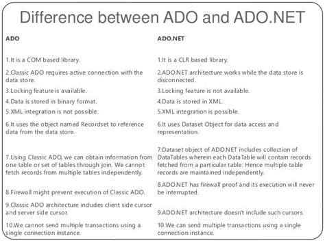 Adonet Tutorial