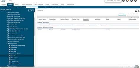 Cisco Aci L3out Cisco Community