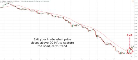 How To Set A Trailing Stoploss Order Tradingwithrayner