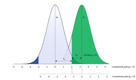 Статистическая мощность эксперимента в Excel