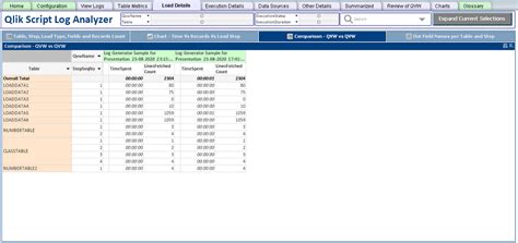 Qlik Script Log Analyzer A Near Complete Tool Qlik Community