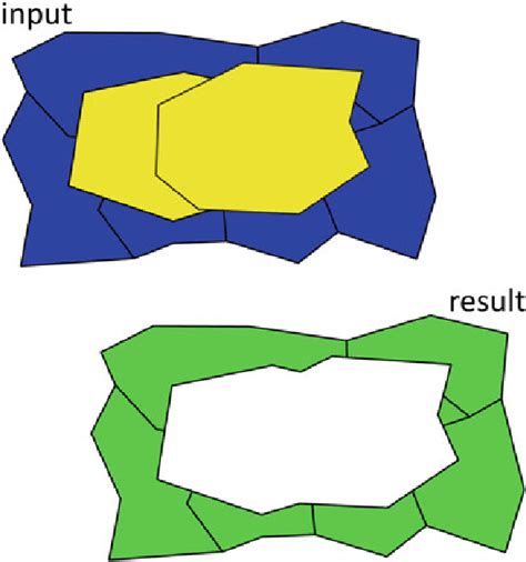 9 Schematic Example Of A Symmetrical Difference Operation Source Download Scientific Diagram