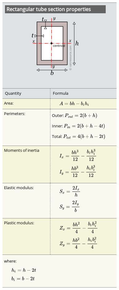Rectangular Tube Section Formulas