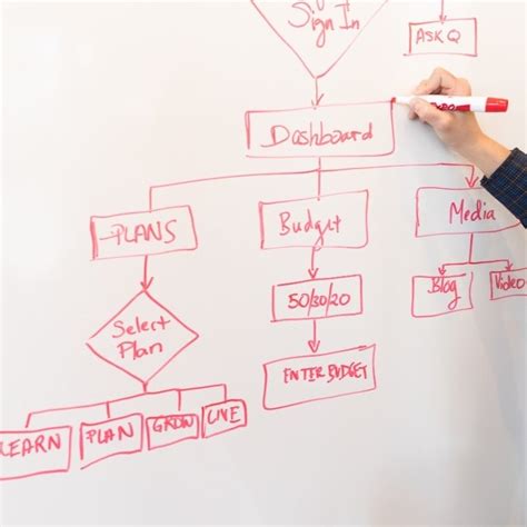 Use Case Modeling 7 Key Benefits For Pm Success