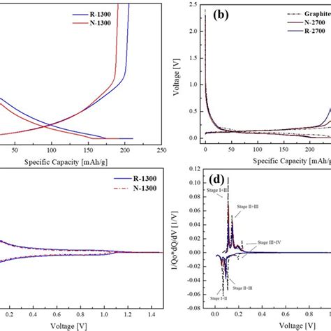 Cross Sectional Sem Image Of Anode After Rolling Process Of A And D Download Scientific Diagram