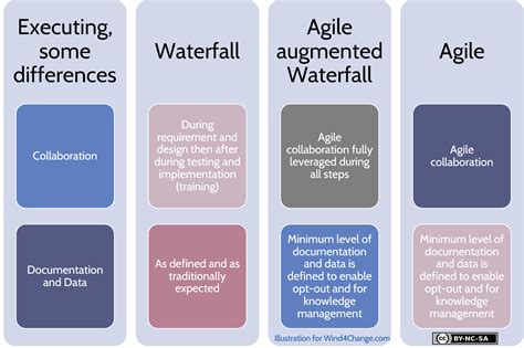 Can An Agile Project Be Fixed Price Wind4Change