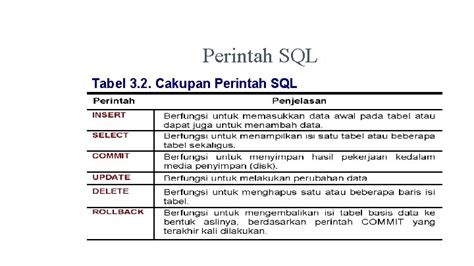 Structured Query Language Pengantar Komputer Pengenalan Sql Berfungsi