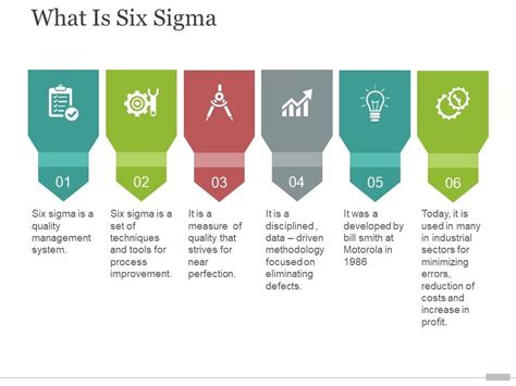 what is six sigma ppt powerpoint presentation file formats
