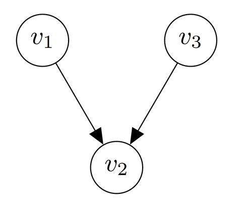 Graphical Models Math AI