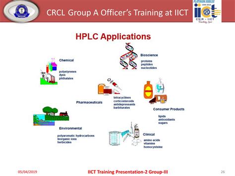 Presentation Of HPLC PPTX