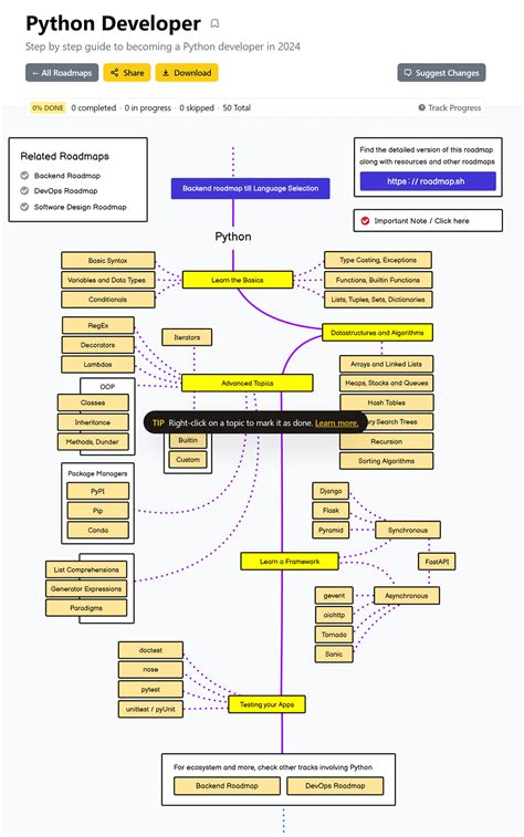Understanding Good And Bad Python Practices By Kaan Alper Ucan Mar