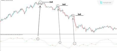 Stochastic Momentum With Arrows Indicator Mt4 Download