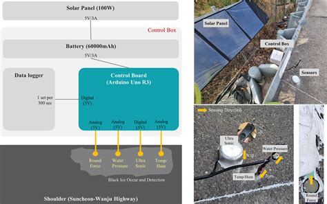 Configuration And Installation Photo Of Multi Sensor For Black Ice