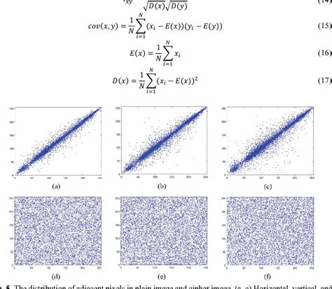 figure 5 from a hierarchical bilateral diffusion architecture for color
