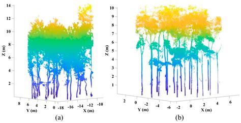 Extraction Of Arbors From Terrestrial Laser Scanning Data Based On Trunk Axis Fitting