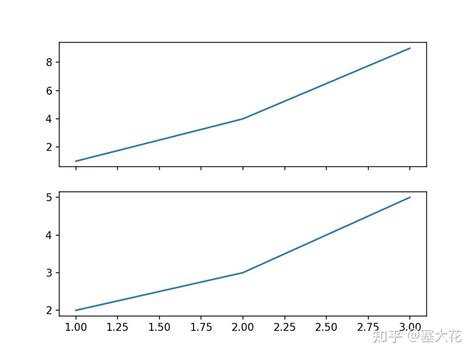 Python 数据分析工具系列Matplotlib Cookbook从小白到图形大师 知乎
