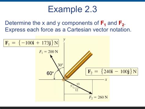 Solved Example 2.3Determine the x ﻿and y ﻿components of F1 | Chegg.com