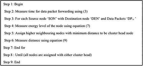 Improved Network Lifetime With Cluster Head Chs Selection Download