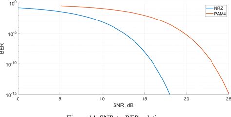 Figure 14 From Ibis Ami Modeling And Correlation Methodology For Adc