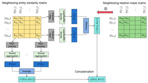 entity alignment interaction model based on chinese roberta